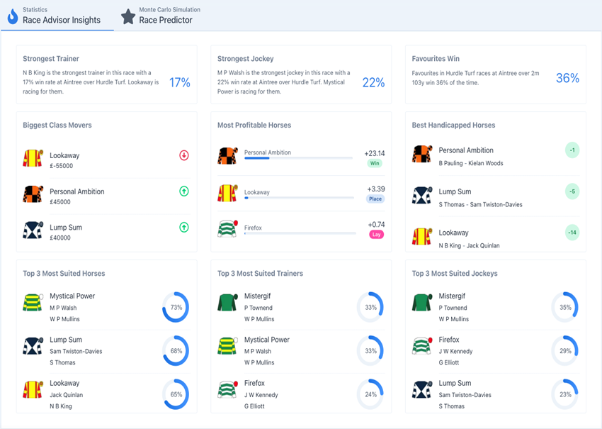 Product Reviews - Race Advisor - On Course Profits