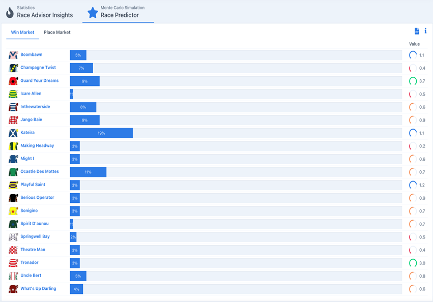 Product Reviews - Race Advisor - On Course Profits